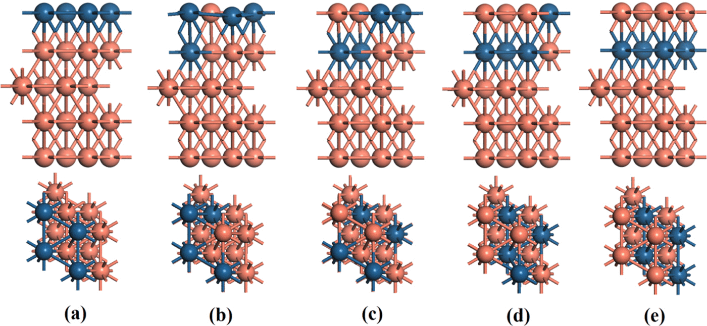 Stabilization of Pt monolayer catalysts under harsh conditions of fuel ...