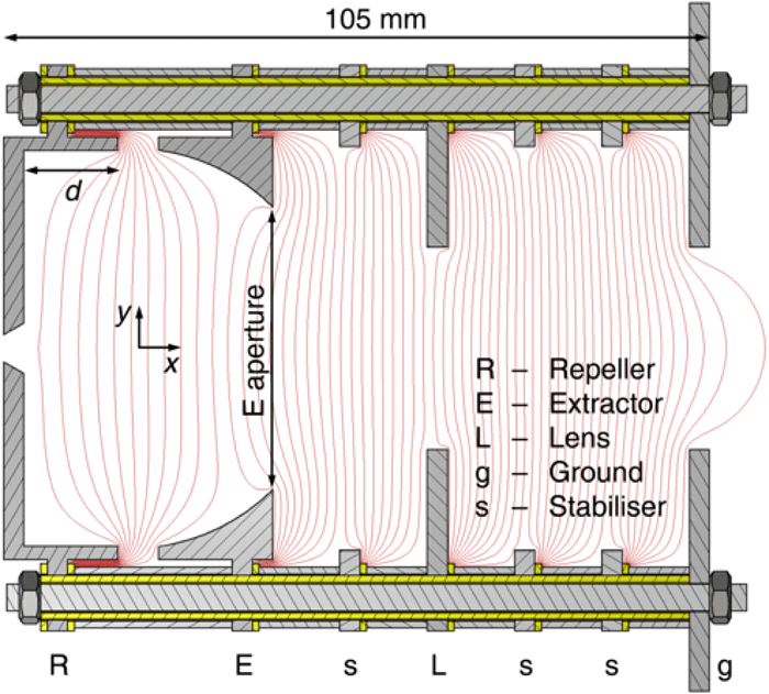 Near ultraviolet photochemistry of 2-bromo- and 2-iodothiophene ...