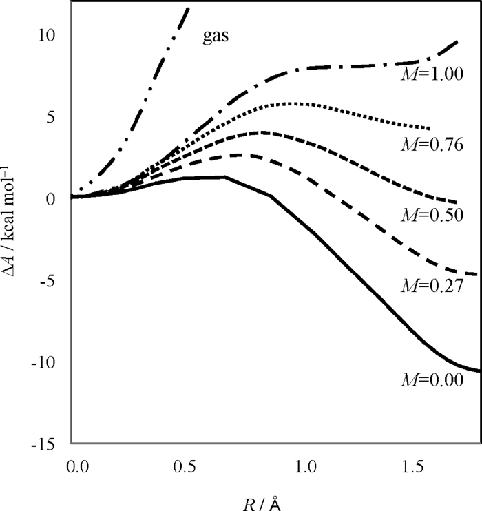 Theoretical analysis of co-solvent effect on the proton transfer ...