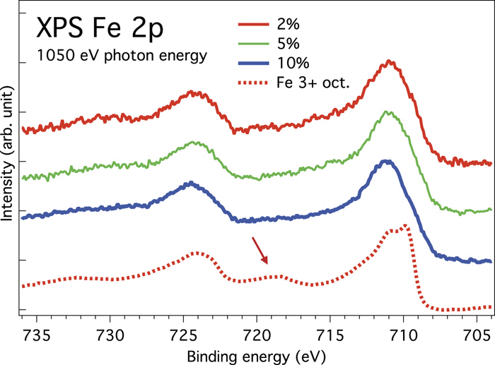 Fe：ZnO中光诱导的表面态还原,The Journal of Chemical Physics - X-MOL