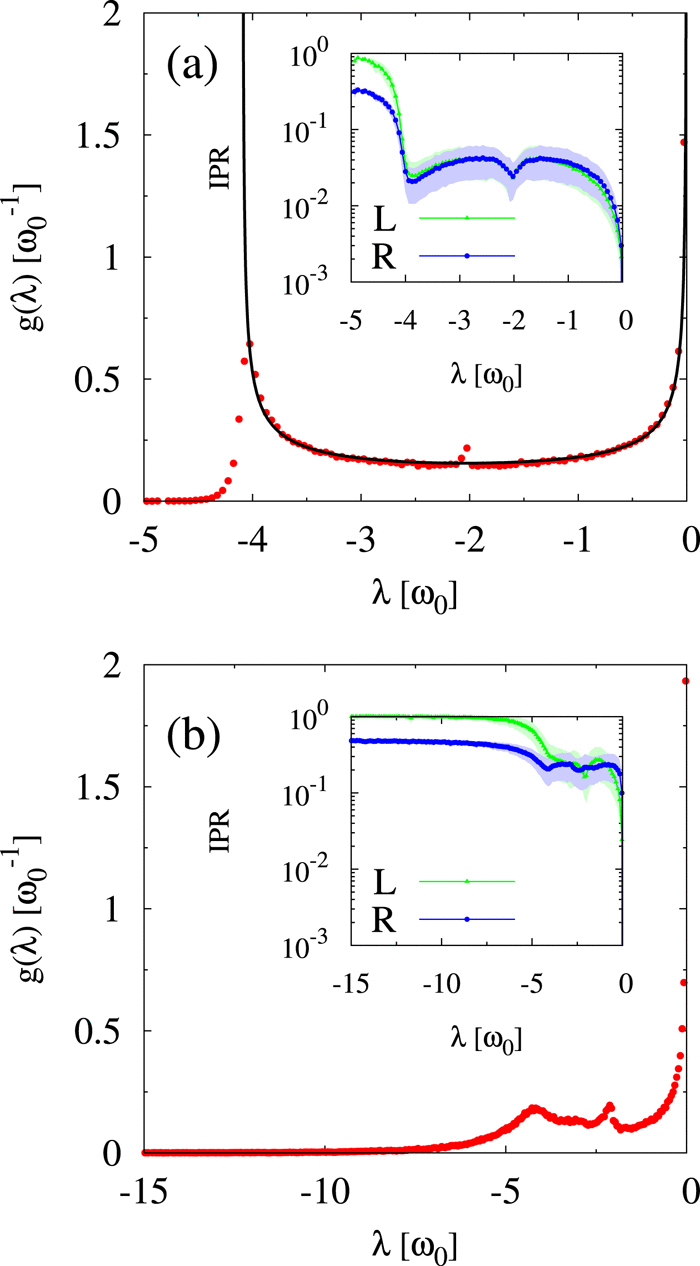 Relaxation time in disordered molecular systems,The Journal of Chemical ...
