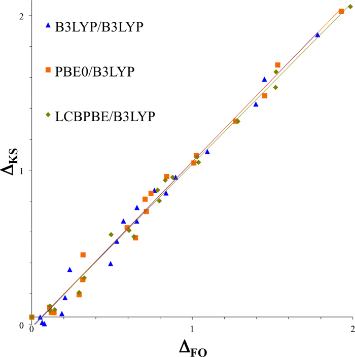 Prediction of core level binding energies in density functional theory ...