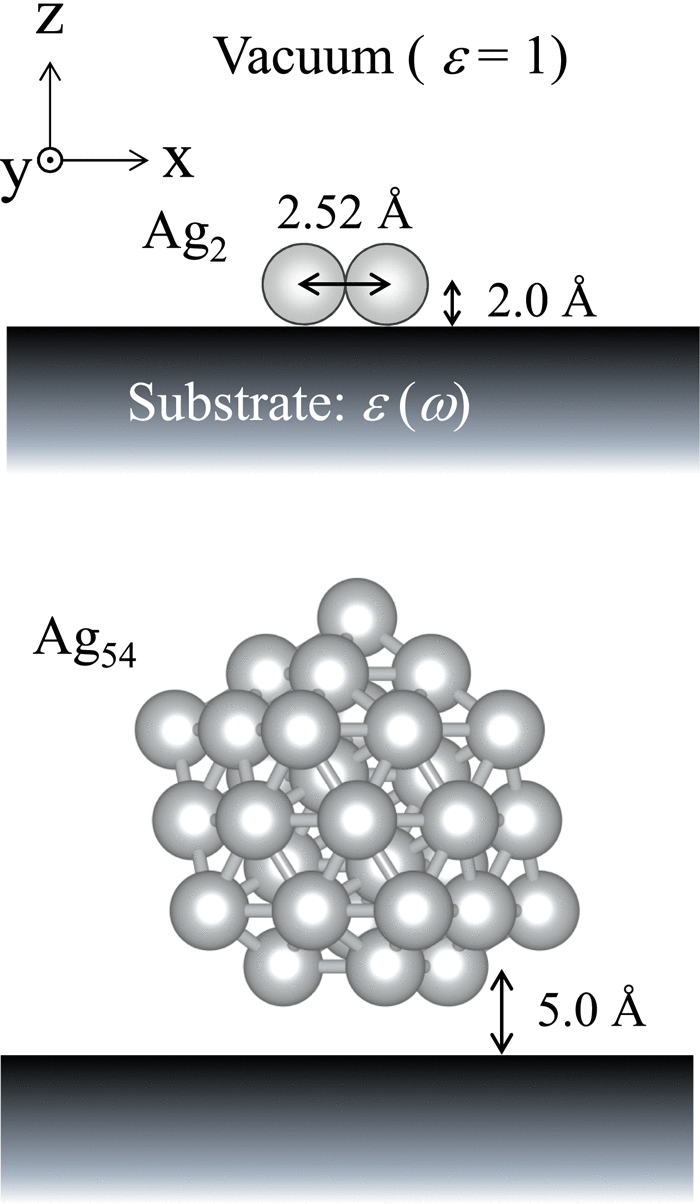 Control of optical response of a supported cluster on different ...