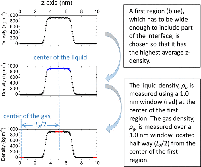 The liquid-vapor equilibria of TIP4P/2005 and BLYPSP-4F water models ...