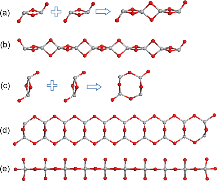 从一维链到3D网络：TiO2低维结构的理论研究,The Journal of Chemical Physics - X-MOL