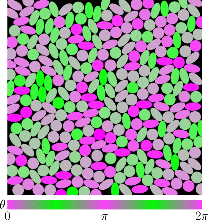 Glass formation in a mixture of hard disks and hard ellipses,The ...