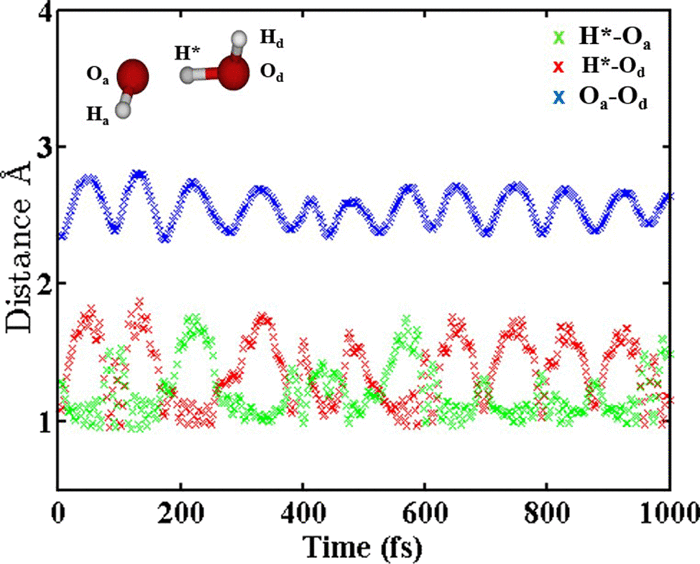 Chemical dynamics simulations of the monohydrated OH−(H2O) + CH3I ...