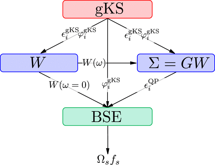 A systematic benchmark of the ab initio Bethe-Salpeter equation ...