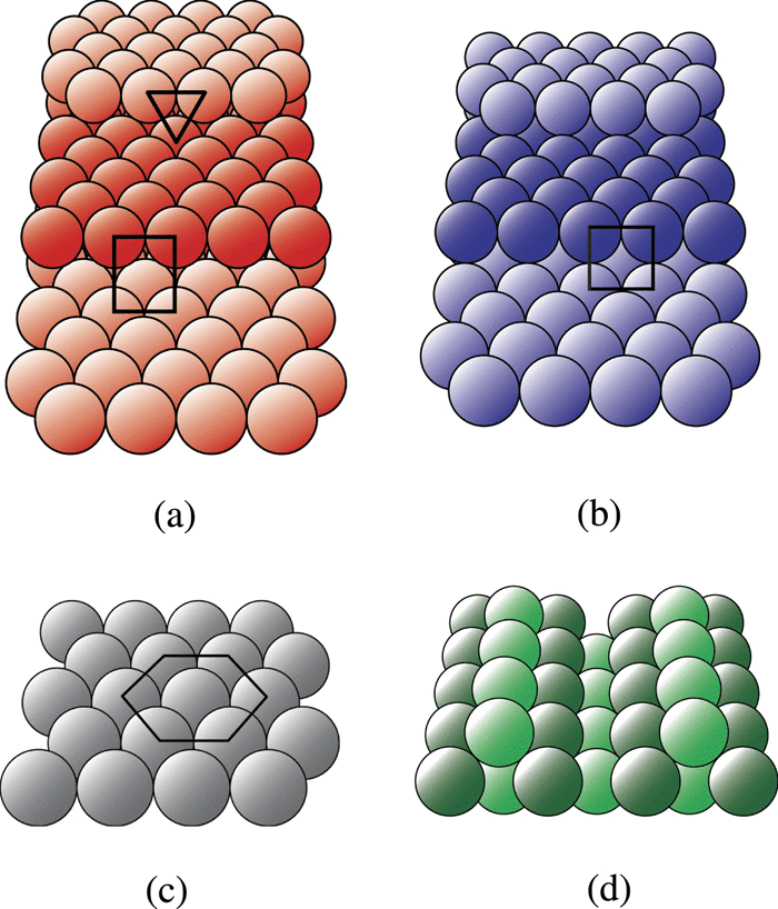 The molecular dynamics of adsorption and dissociation of O2 on Pt(553 ...