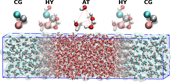 Adaptive resolution simulation of polarizable supramolecular coarse-grained water models,The ...