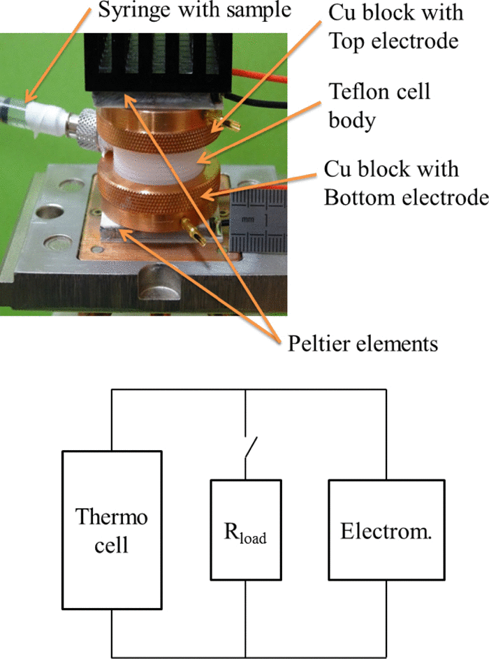 Thermoelectric energy recovery at ionic-liquid/electrode interface,The ...