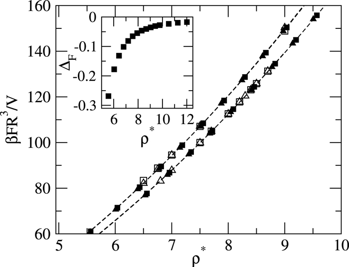 An unconstrained DFT approach to microphase formation and application to binary Gaussian ...