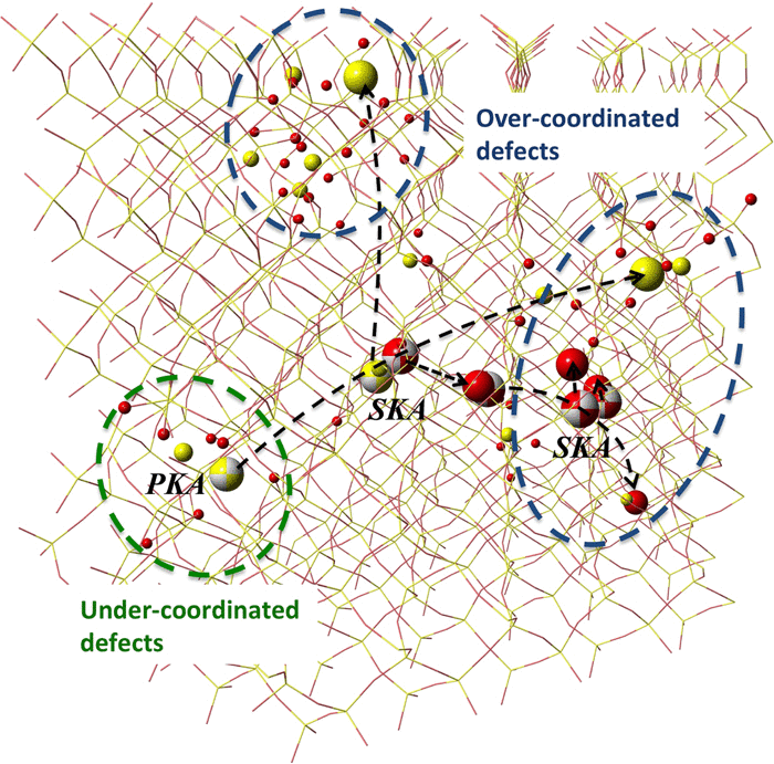 Nature of radiation-induced defects in quartz,The Journal of Chemical ...