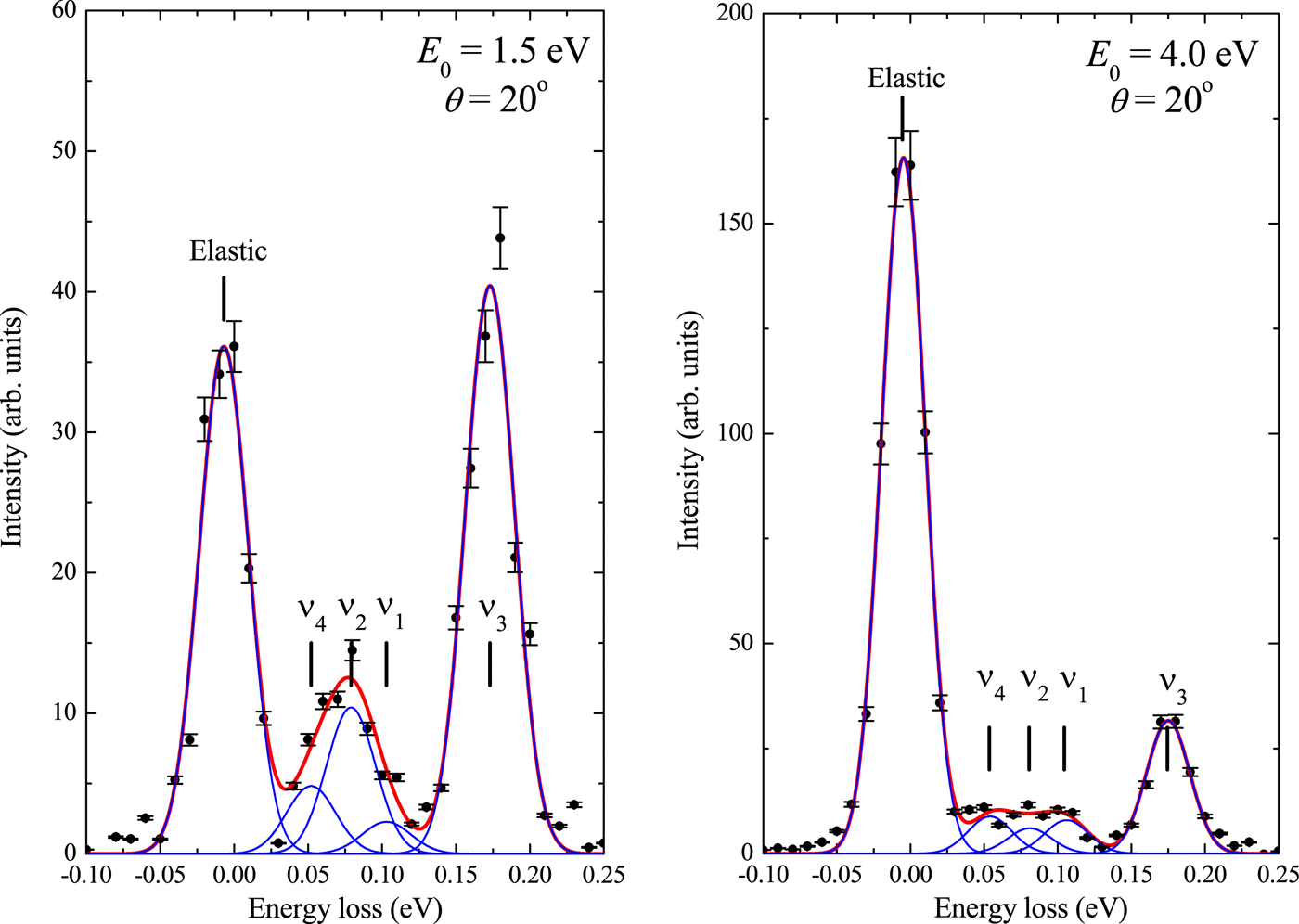 Crossed-beam experiment for the scattering of low- and intermediate ...