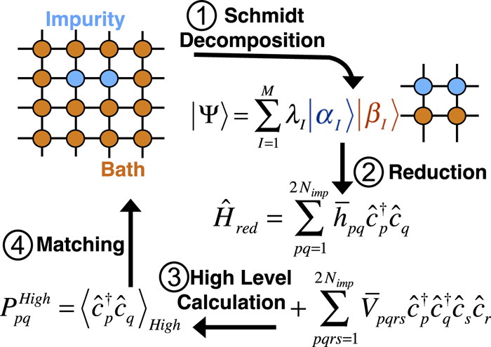 Density matrix embedding in an antisymmetrized geminal power bath,The Journal of Chemical ...