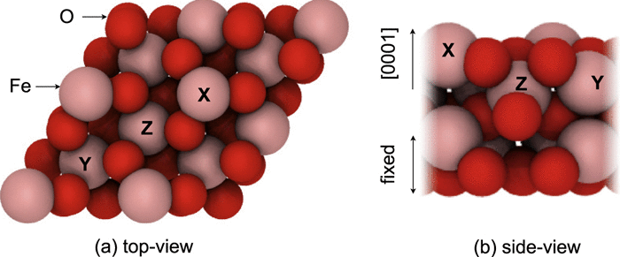 On the electronic, structural, and thermodynamic properties of Au ...