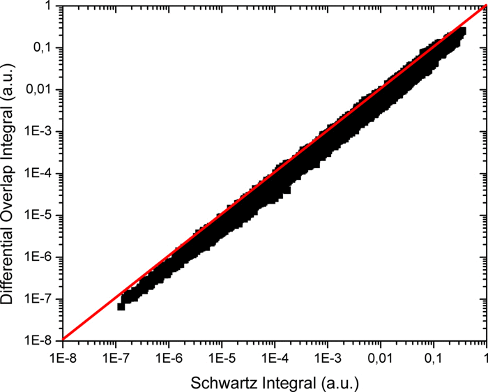 Sparse maps—A systematic infrastructure for reduced-scaling electronic structure methods. I. An ...