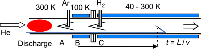 Flowing-afterglow study of electron-ion recombination of para–H3+ and ...