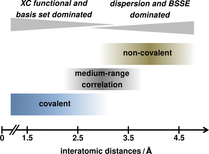 Consistent structures and interactions by density functional theory with small atomic orbital ...