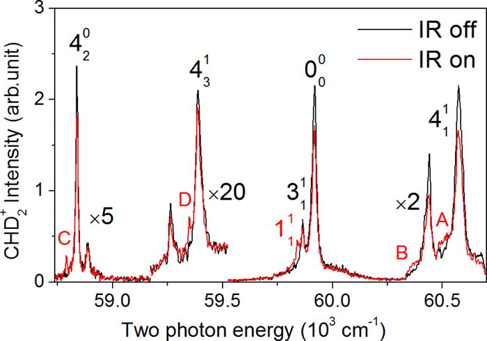 Effect of CH stretching excitation on the reaction dynamics of F + CHD3 ...