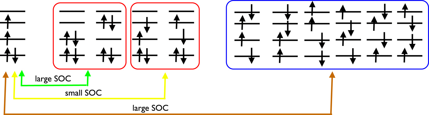 Spin-orbit couplings within the equation-of-motion coupled-cluster framework: Theory ...
