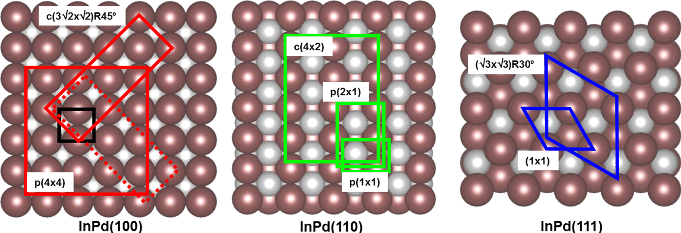 The atomic structure of low-index surfaces of the intermetallic compound InPd,The Journal of ...