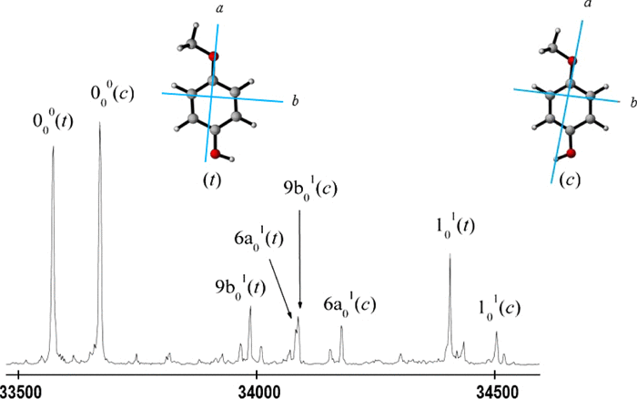 Intramolecular structure and dynamics of mequinol and guaiacol in the ...