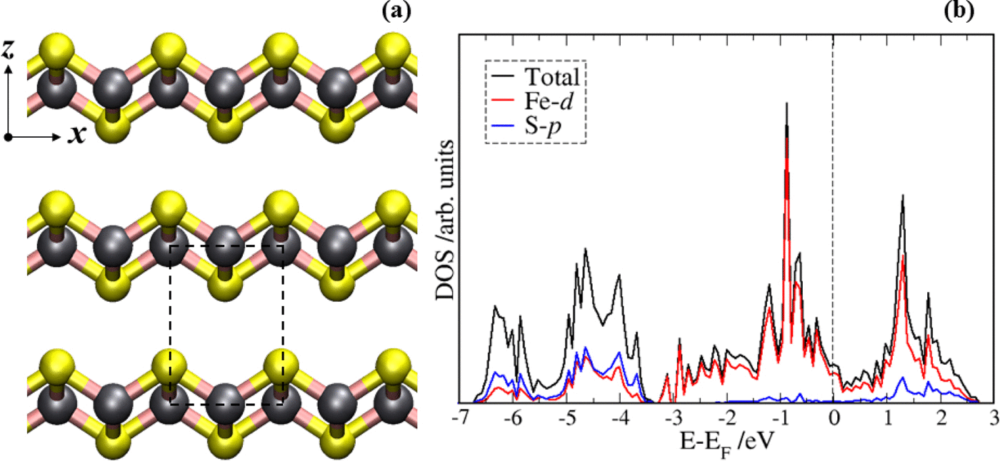 Mackinawite（FeS）（001），（011）和（111）表面上的CO2活化和离解：分散校正的DFT研究,The Journal of ...