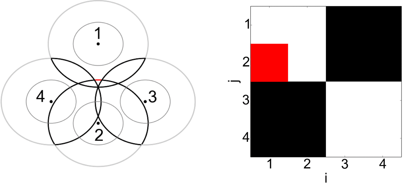 Determination of contact maps in proteins: A combination of structural ...