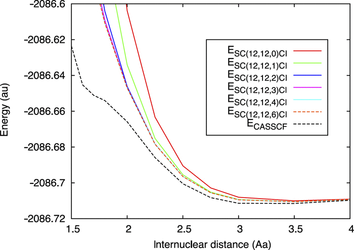 Novel methods for configuration interaction and orbital optimization for wave functions ...