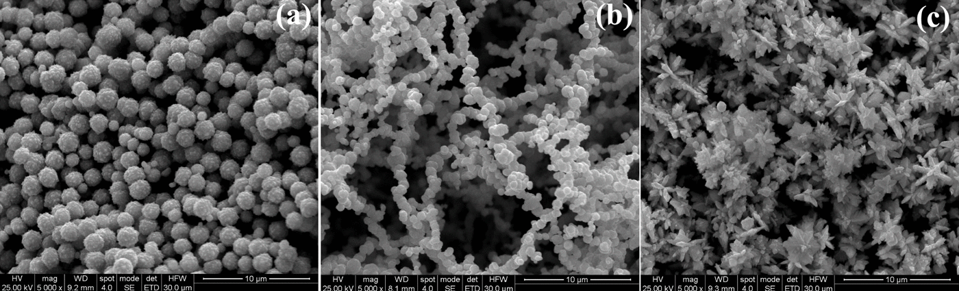 Facile chemical synthesis, electromagnetic response, and enhanced ...