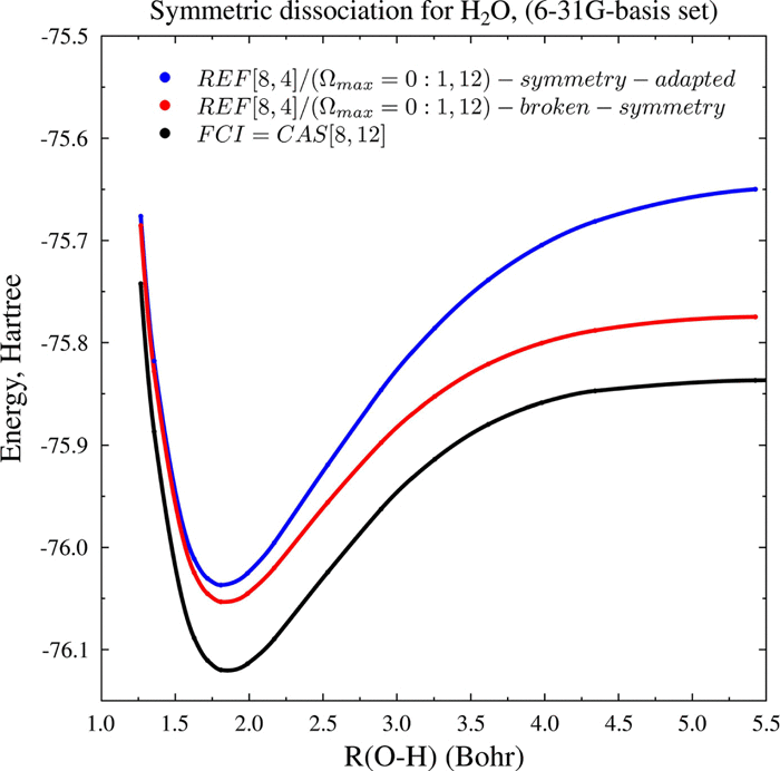 Seniority number description of potential energy surfaces: Symmetric ...