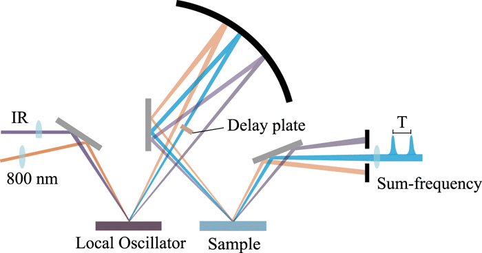Water orientation at hydrophobic interfaces,The Journal of Chemical ...
