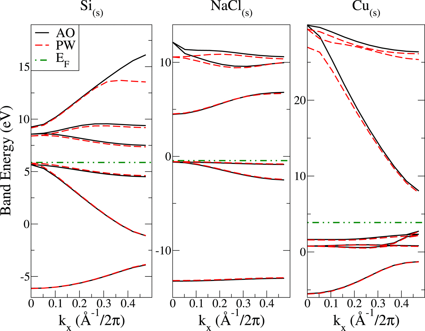 A projection-free method for representing plane-wave DFT results in an atom-centered basis,The ...