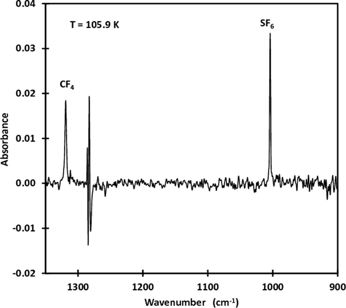 Solution and displacement in monolayer and multilayer binary films of ...
