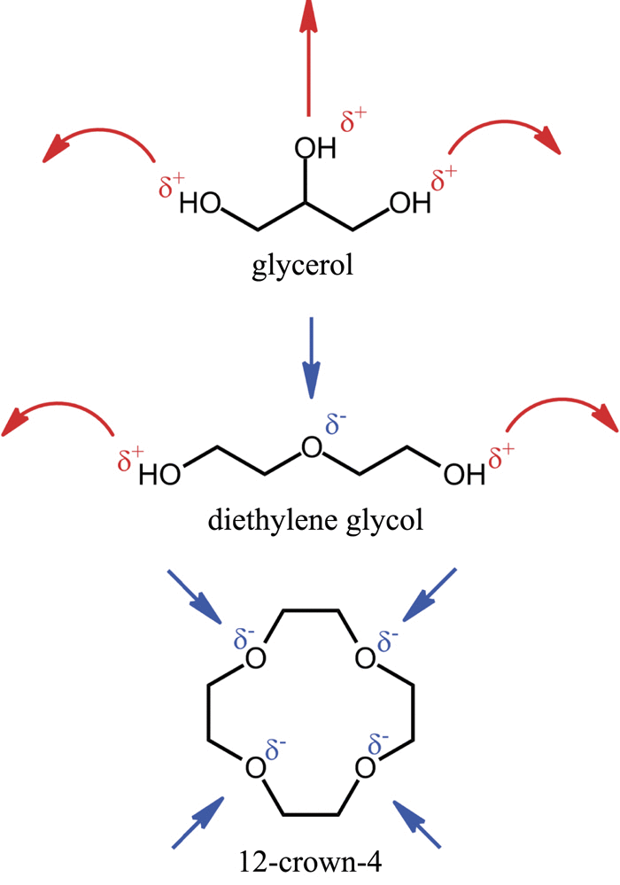 乙二醇低聚物，冠醚和甘油水溶液的Ludwig-Soret效应：温度，分子量和氢键效应,The Journal of Chemical ...