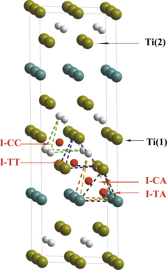 New insight into the helium-induced damage in MAX phase Ti3AlC2 by ...