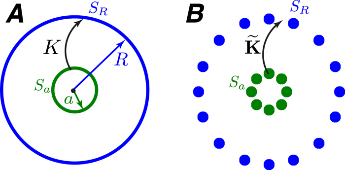 Electrostatic point charge fitting as an inverse problem: Revealing the ...