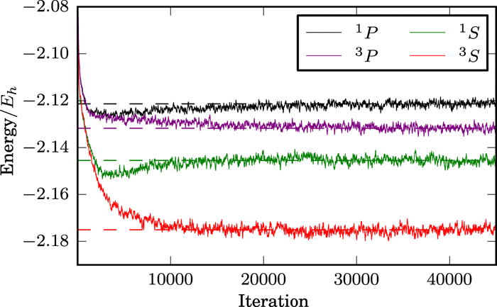 An excited-state approach within full configuration interaction quantum Monte Carlo,The Journal ...
