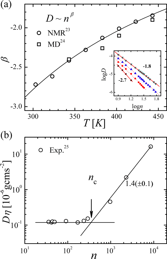 Mass dependence of the activation enthalpy and entropy of unentangled ...