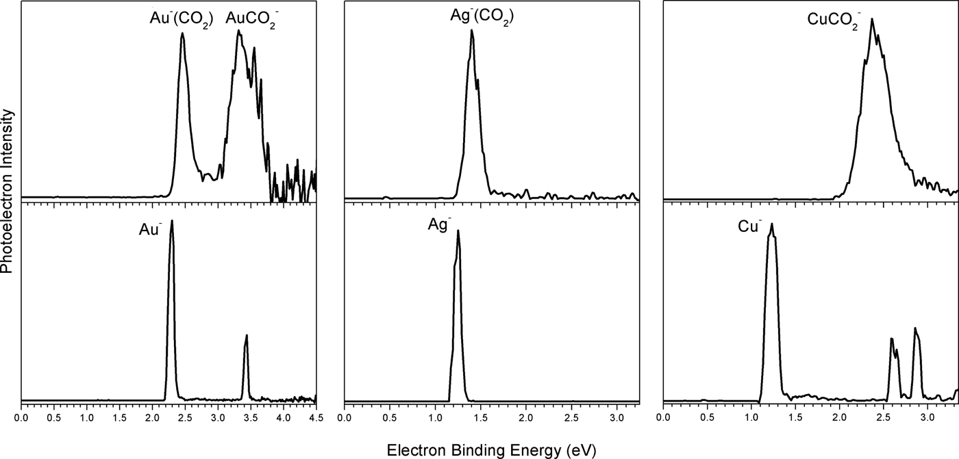 Photoelectron spectroscopic and computational study of (M–CO2)− anions ...