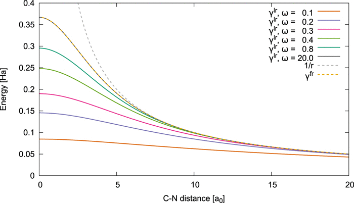 Implementation and benchmark of a long-range corrected functional in the density functional ...