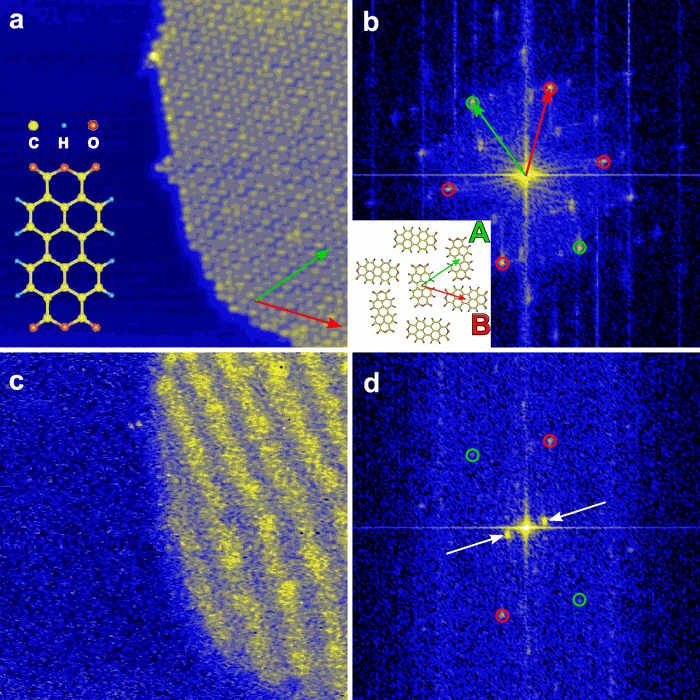 Tuning molecule-substrate coupling via deposition of metal adatoms,The Journal of Chemical ...
