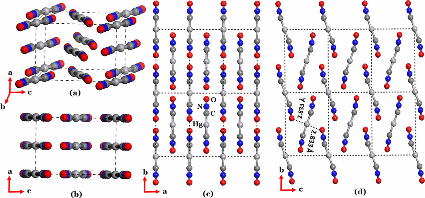 Structural, electronic and optical properties of well-known primary ...