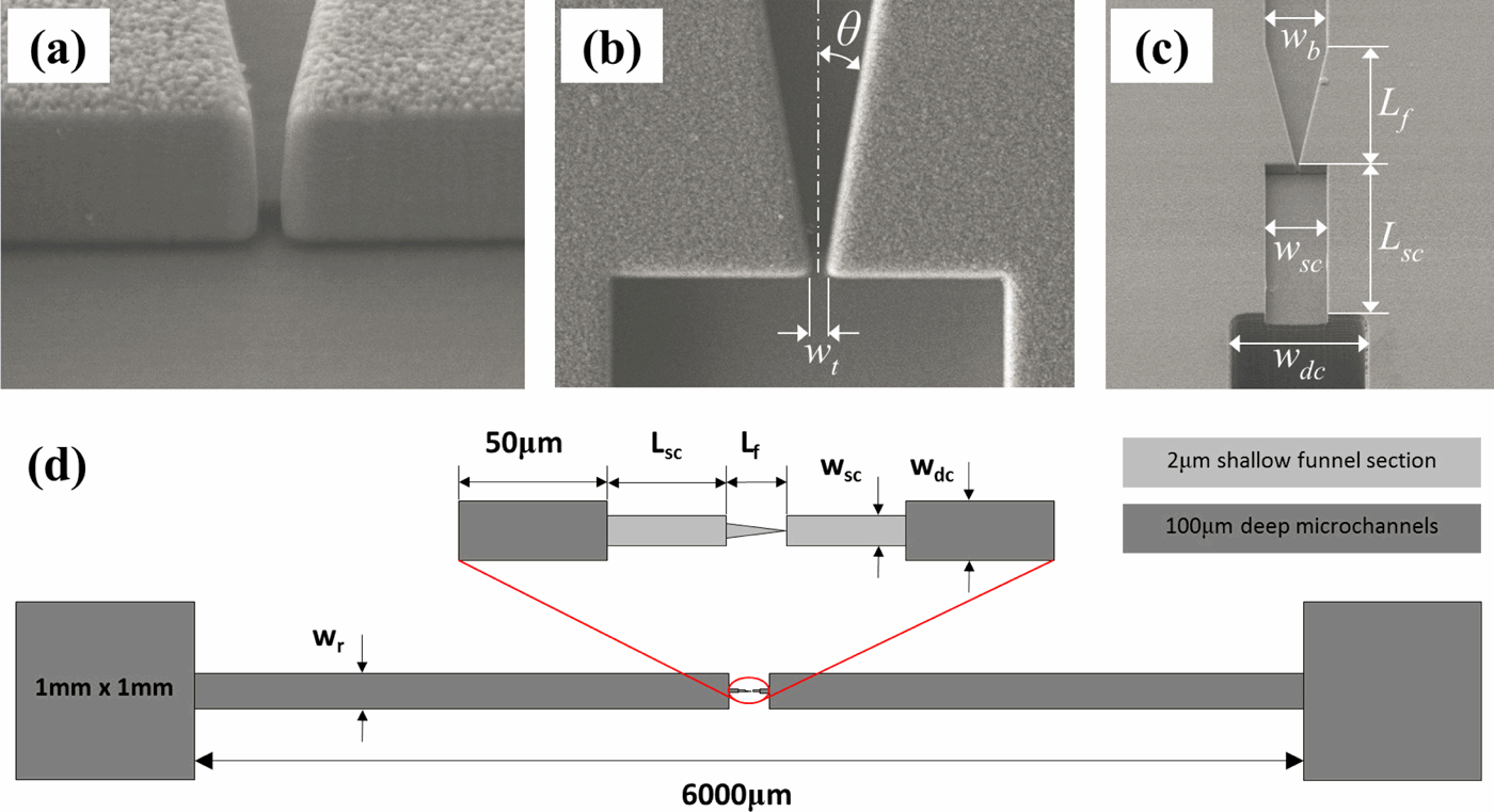 Ion current rectification in funnel-shaped nanochannels: Hysteresis and ...