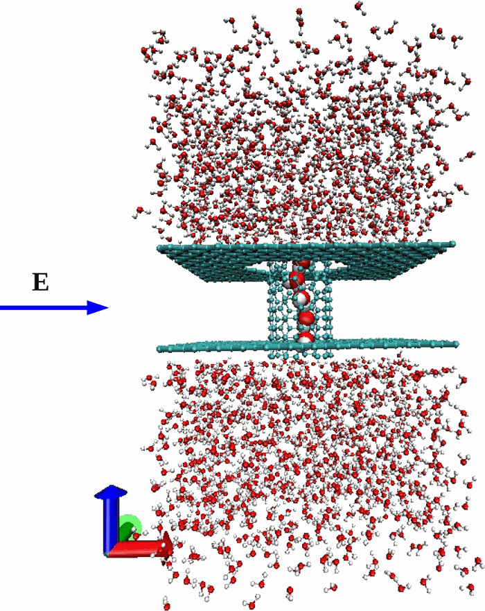 Wetting and dewetting of narrow hydrophobic channels by orthogonal ...