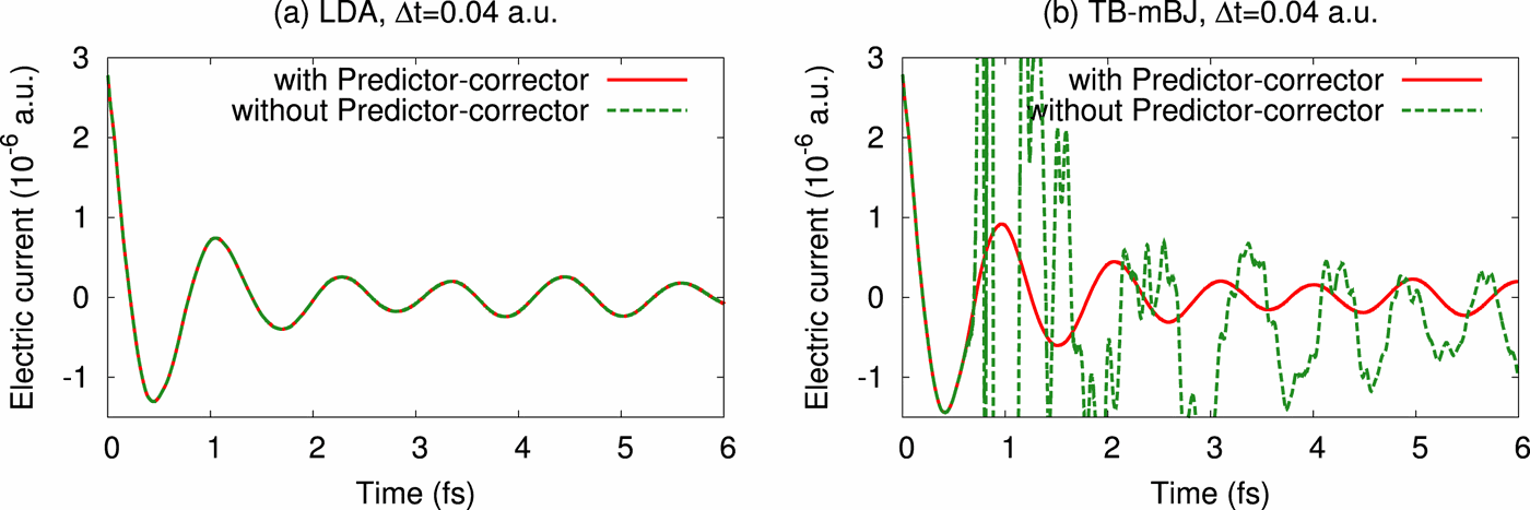 Nonlinear electronic excitations in crystalline solids using meta-generalized gradient ...
