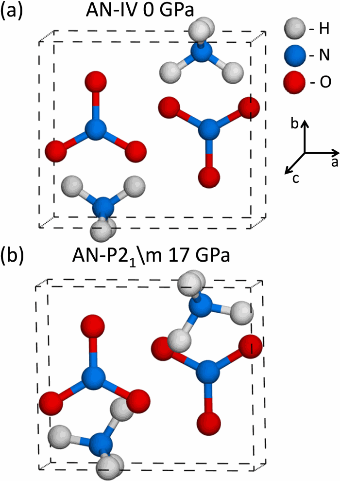 New phase of ammonium nitrate: A monoclinic distortion of AN-IV,The ...