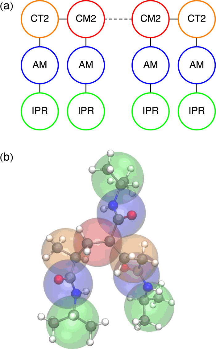 A temperature-dependent coarse-grained model for the thermoresponsive polymer poly(N ...