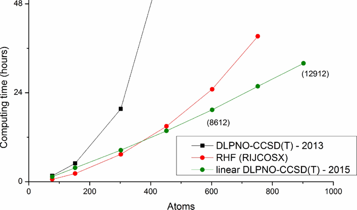 Sparse Maps—a Systematic Infrastructure For Reduced Scaling Electronic Structure Methods Ii